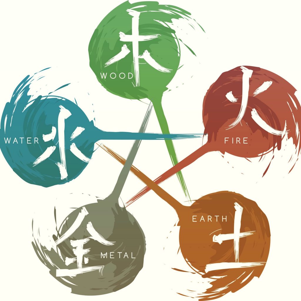 What Are the Five Elements? - AFEA